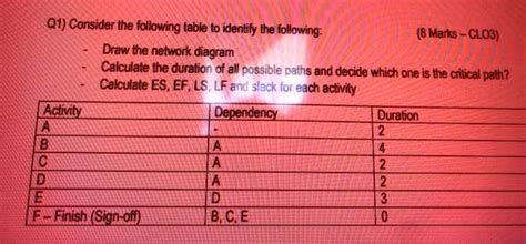 Solved Q1consider The Following Table To Identify The Following 8