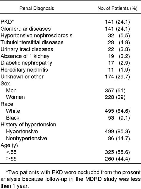 Urine Osmolality Measurement Semantic Scholar