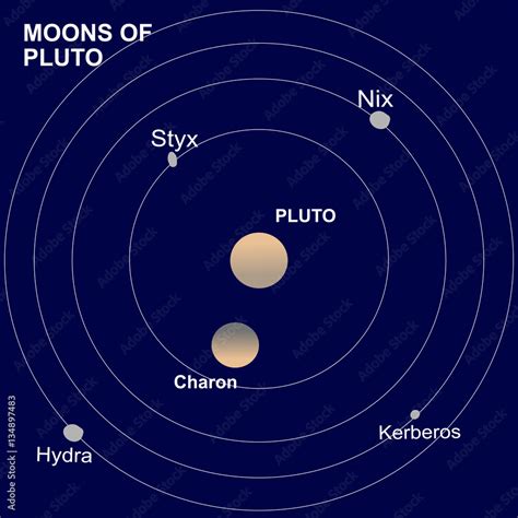 Kerberos Moon Of Pluto