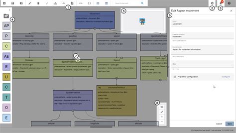 Aspect Model Editor Ui Overview Omp Sds Wg Continues In Eclipse