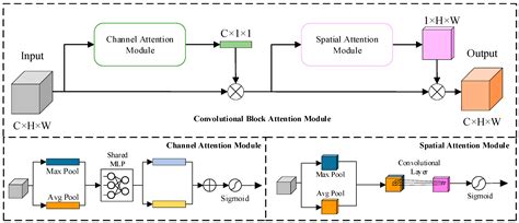 A Quantitative Precipitation Estimation Method Based On 3d Radar Reflectivity Inputs