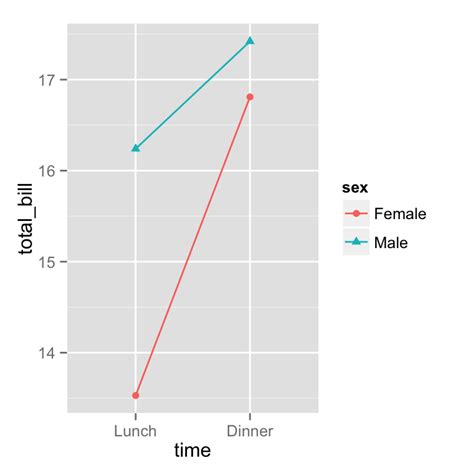 Ggplot2 设置图例legendggplot自定义图例 Csdn博客