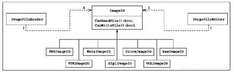 itk学习笔记2 图像的读写 使用filewriter写图片 csdn博客