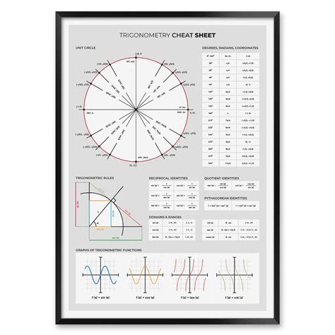 Trigonometry Rules Print For High School Teachers And Students Unframed