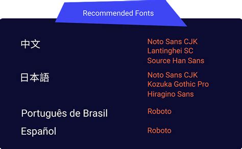 Translation Style Guide — Eo Brand Guidelines