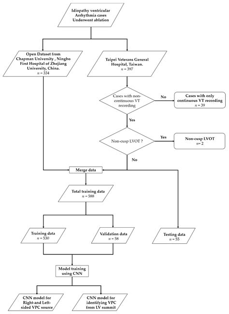 Ventricular Tachycardia Algorithm