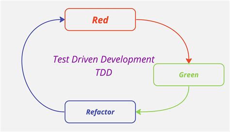 Python Collections — Defaultdict Dictionary With Default Values And