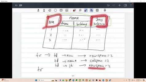 Kelas Online Pemrograman Web 1 Html Table Rowspan Dan Colspan Youtube