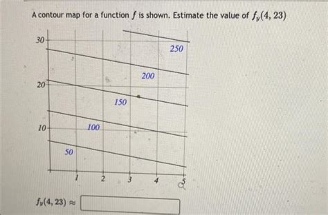 solved a contour map for a function f is shown estimate the