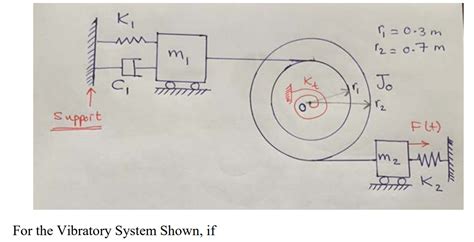 For The Vibratory System Shown