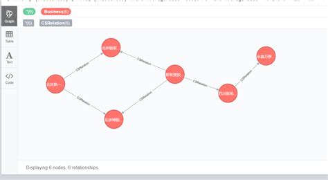springboot集成neo j 关系深度匹配 java代码如何接收Query返回类型 Neo j 图数据库中文社区