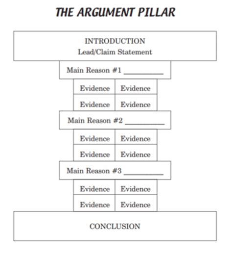 Persuasive Argument Writing Rsd2 Spark