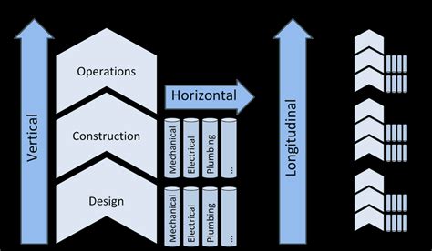 Fragmentation In The Construction Industry Download Scientific Diagram