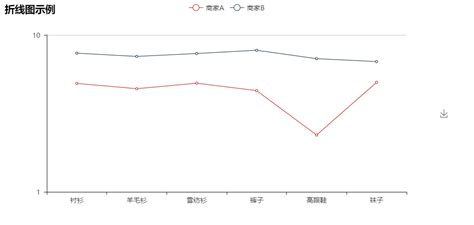 05x docs charts base md at master · pyecharts 05x docs · github