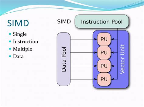 Simd Processing Using Compiler Intrinsics Ppt