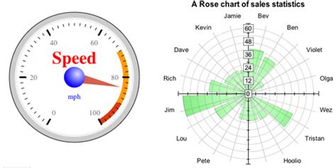 13 Chart And Graph Plotting Javascript Plugins