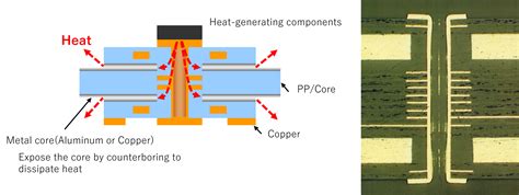 Column Oki Circuit Technology