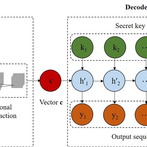 Overview Of Ip Protection Approach Generation Process For Different Nlg Download Scientific