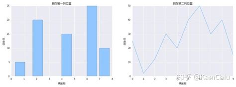 样式美化matplotlib pyplot style use定制画布风格 知乎
