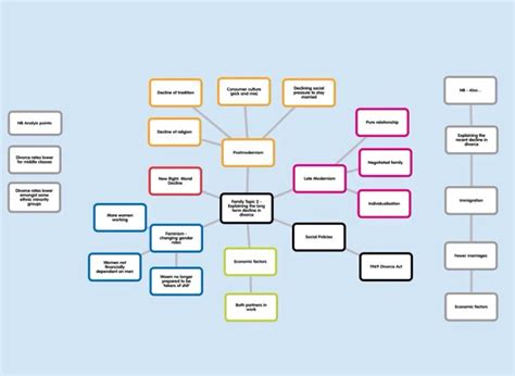 Explaining The Long Term Increase In Divorce Revisesociology