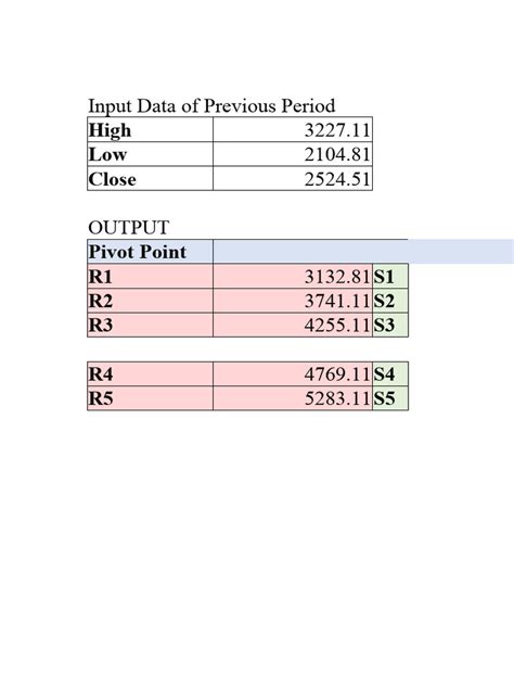 Pivot Point Calculator Pdf