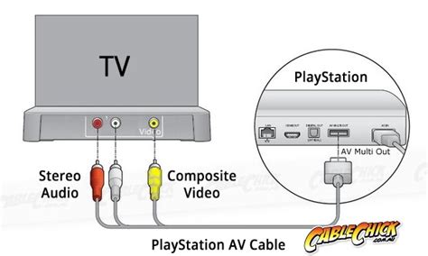 Playstation 1 2 And 3 Av Cable Ps1 Ps2 And Ps3 Compatible Playstation 1 2 And 3 Av Cable Ps1 Ps2 And Ps3 Compatible