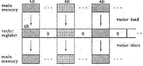 Figure 1 From Automatic Vectorization Of Character String Manipulation