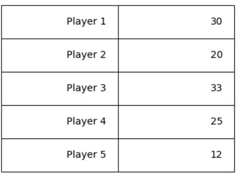 How To Create A Table With Matplotlib Online Tutorials Library List