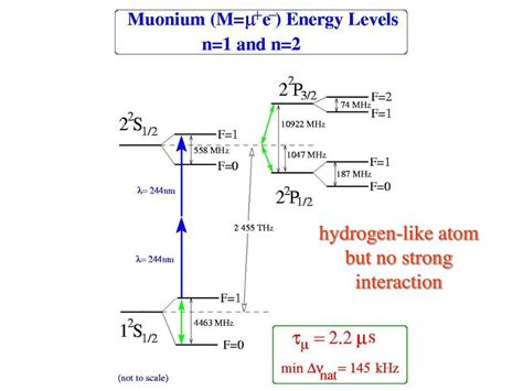 Ppt Muonium Physics Of A Most Fundamental Atom Klaus Jungmann