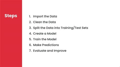 Python 155 A Real Machine Learning Problem By Mosh Hamedani Youtube
