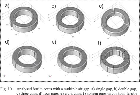 Figure 1 From Impact Of The Fringing Effect On Temperature Distribution In Windings And Physical