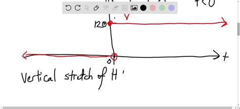 Solved The Heaviside Function H Is Defined By Ht 0 If T