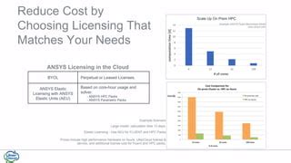 UberCloud Webinar Ansys Azure PPT