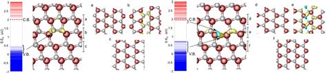 Figure 5 From The Origin And Nature Of Killer Defects In 3c Sic For Power Electronic