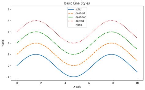 Matplotlibのlinestyleの設定を解説 エンスタ