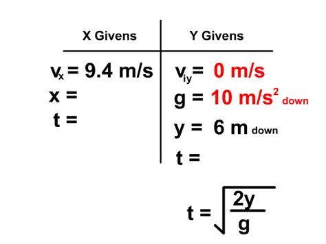 Horizontal Projectile Motion Math StickMan Physics StickMan Physics