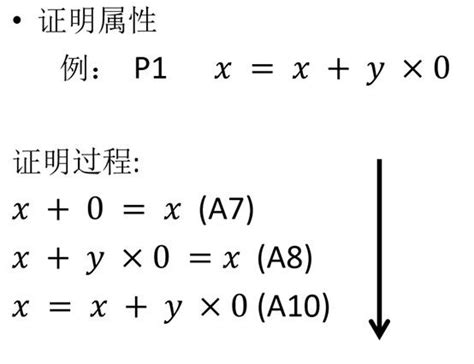 初探形式化方法基本原理 知乎 初探形式化方法基本原理 知乎