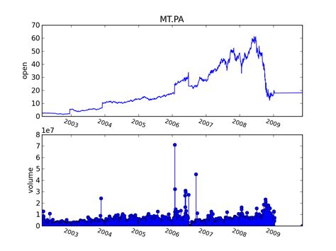 1 User Guide — Timeseries Time Series Analysis In Python 02