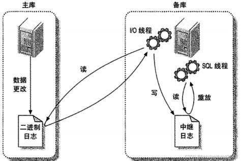 Mysql面试重点 2innodb最大容量 Csdn博客