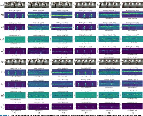 Figure 1 From Multi View Cnn Lstm Architecture For Radar Based Human