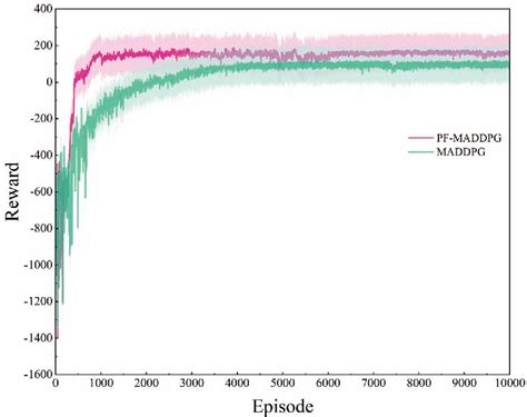 figure 3 from multi uav path planning based on potential field dense
