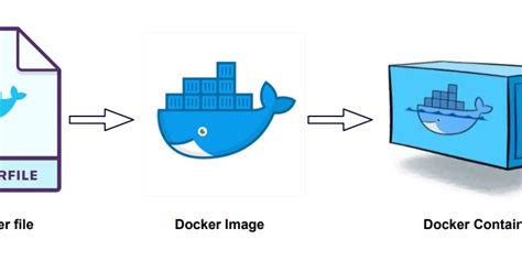 Understanding Dockerfile A Guide To Building Efficient Docker Images