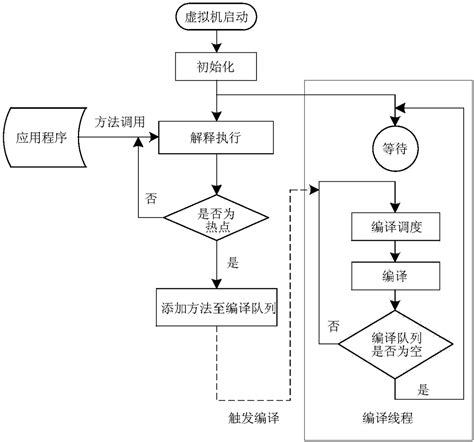 Hotspot Method Recognition Method And Device Eureka Patsnap