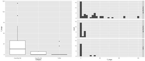 R Zero Inflated Glmm Correct Use Of Aic And Comparing Levels Of