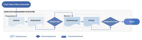 Codata Fairdata Openscience Datascience Opendata Datasciencej Codata
