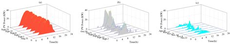 Data Augmentation Based Photovoltaic Power Prediction