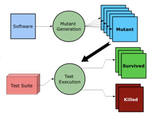 Vikas Yadav On Linkedin Testing Python Codequality
