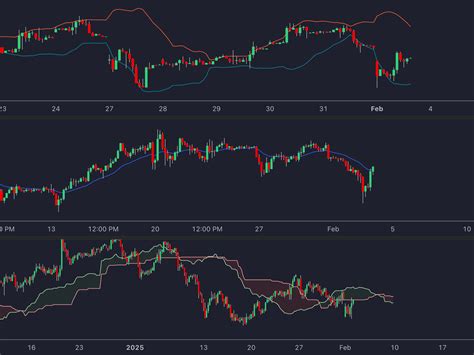 Dynamic Vs Static Support When To Use Each