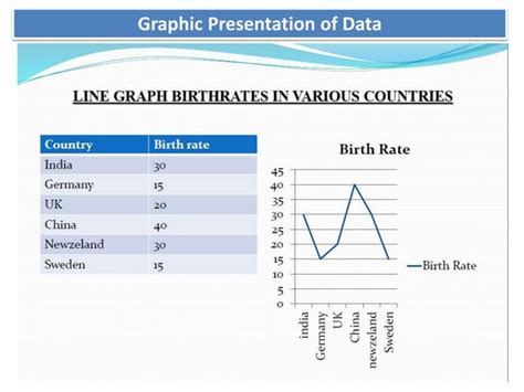 Numerical And Graphical Presentation Of Data Pptx