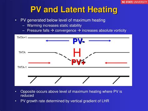 Ppt Potential Vorticity Pv As A Tool In Forecasting Powerpoint